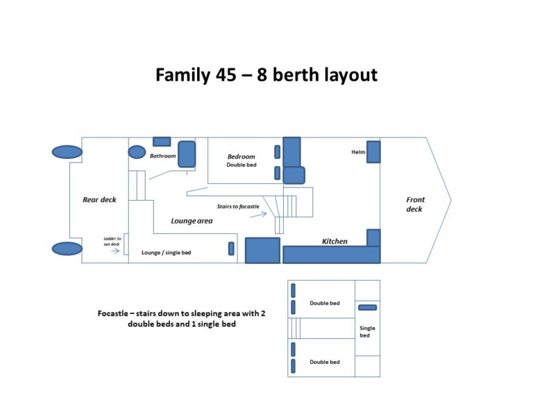 Hiring a houseboat - Caloundra Houseboats